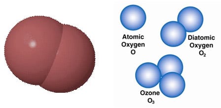 Super Simple Science – Alton Climate Action Network